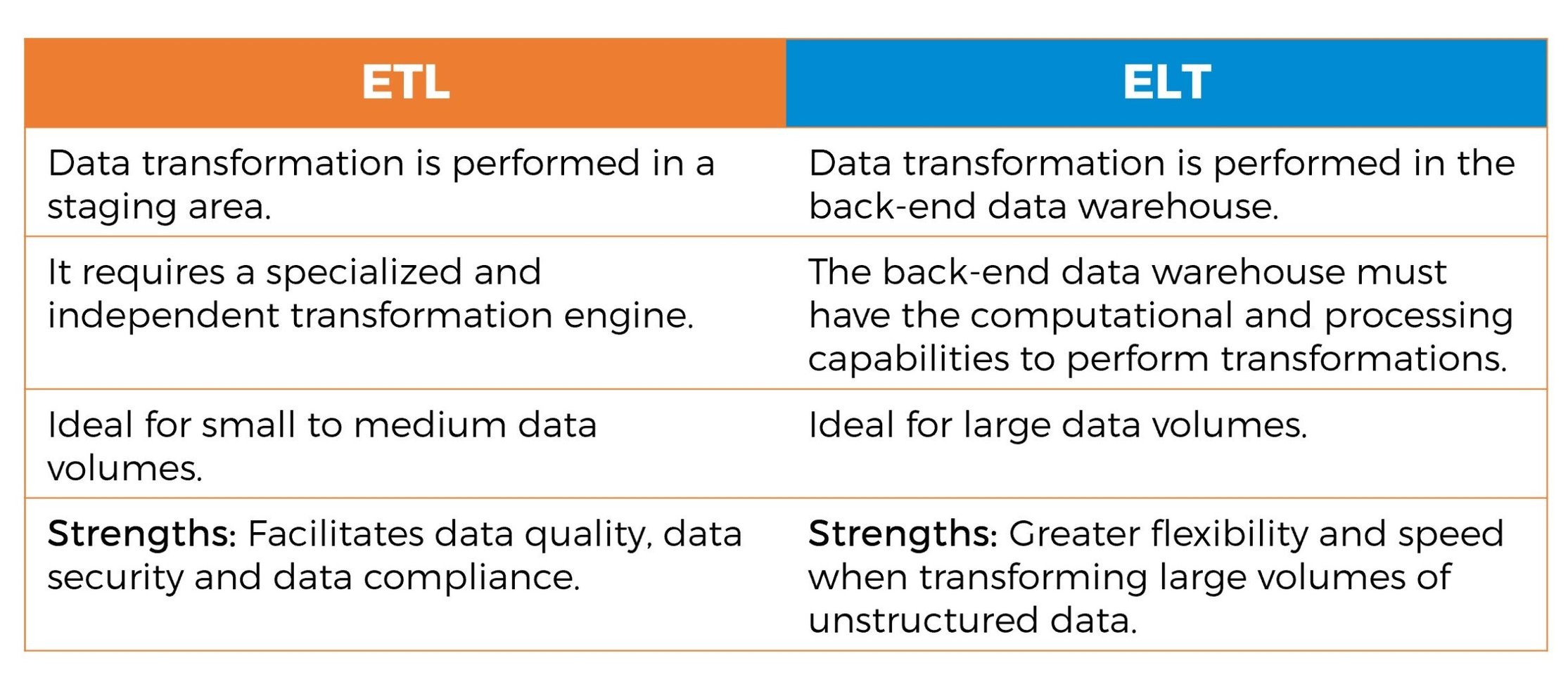 Everything You Need to Know About ETL